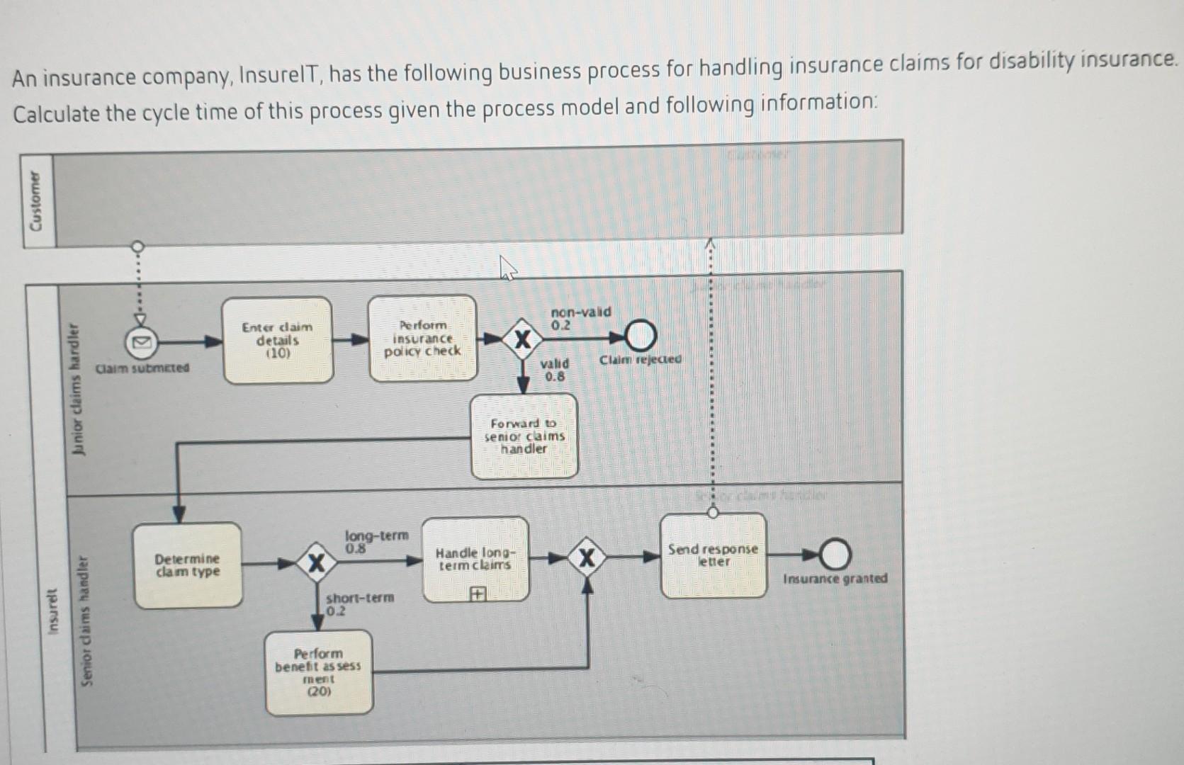 Solved An insurance company, InsurelT, has the following | Chegg.com