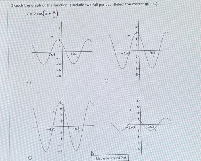 Solved Sketch the graph of the function. (Include two full | Chegg.com