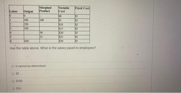Solved Use the table above. What is the salary payed to | Chegg.com