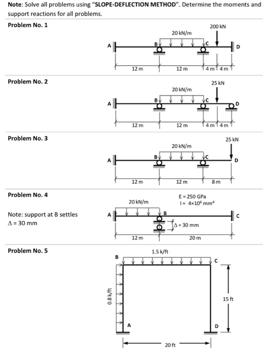 Solved Note: Solve all problems using "SLOPE-DEFLECTION | Chegg.com