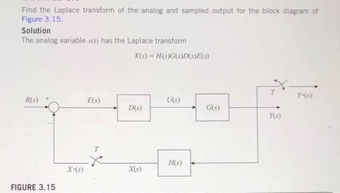 Solved Find the Laplace transform of the analog and sampled | Chegg.com