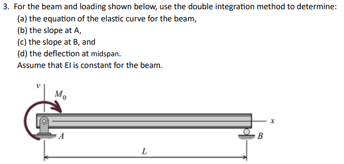 Solved For the beam and loading shown below, use the double | Chegg.com