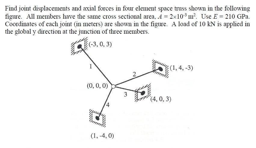 Solved Find joint displacements and axial forces in four | Chegg.com