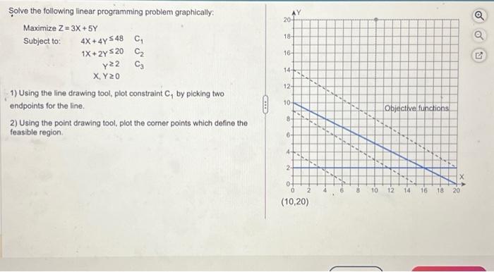 Solved Șolve the following linear programming problem | Chegg.com