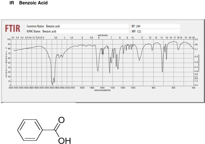 Solved IR Benzyl Alcohol FTIR Common Name: Benzy alcohol BP: | Chegg.com