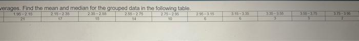 Solved Find mean and median for this grouped data | Chegg.com