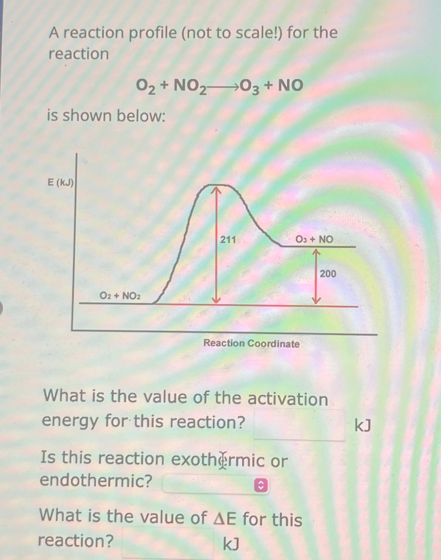 Solved A reaction profile (not to scale!) ﻿for the | Chegg.com