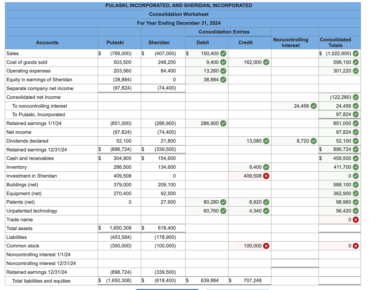 On January 1, 2023, ﻿Pulaski, Incorporated, acquired | Chegg.com
