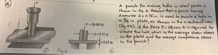 Solved P=28,000 lb A punch for making holes in steel plates | Chegg.com