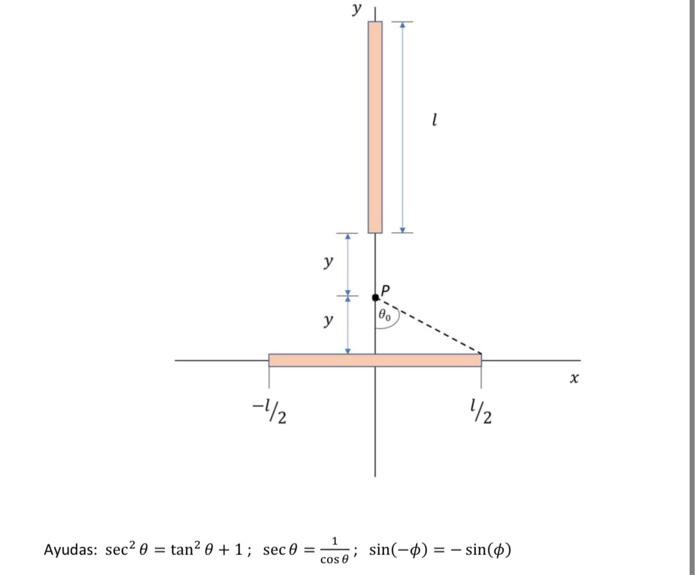 Solved Two thin bars of length 𝑙 and uniform load per unit | Chegg.com