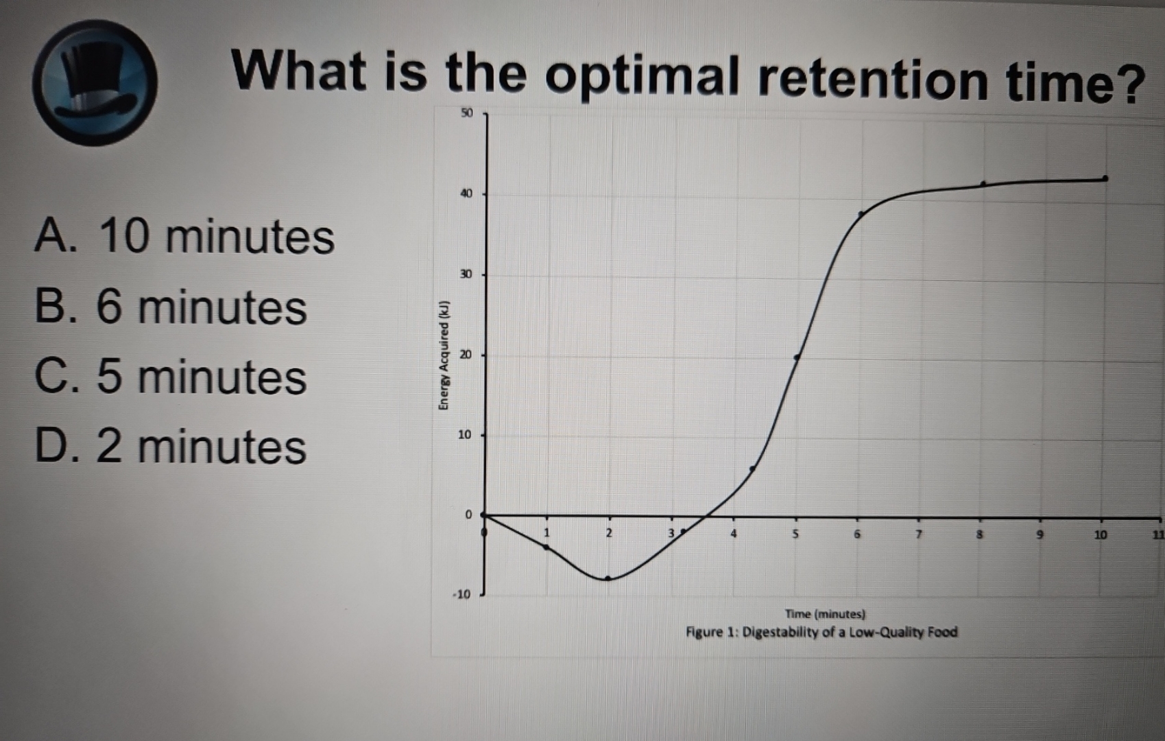 Solved (1)What is the optimal retention time?A. 10 | Chegg.com