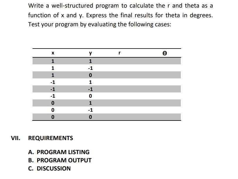 Write a well-structured program to calculate the r | Chegg.com