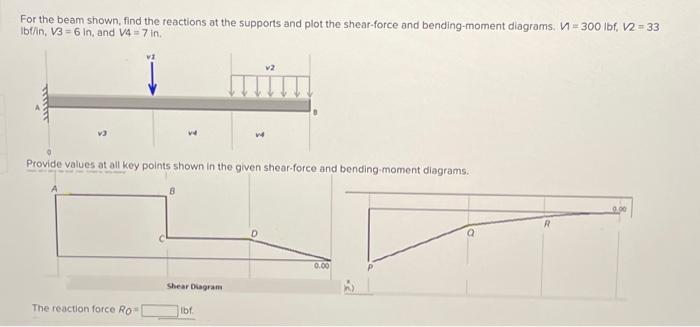 Solved For The Beam Shown Find The Reactions At The