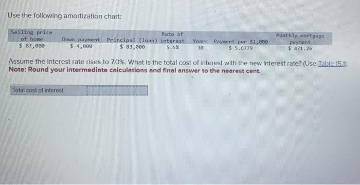Solved Use the following amortization chart: Assume the | Chegg.com