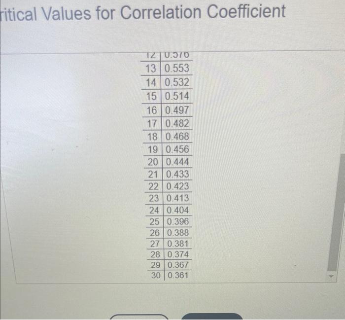 Solved Compute the linear correlation coefficient between | Chegg.com
