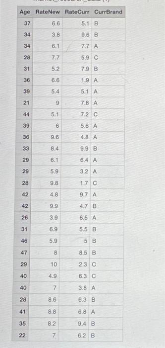 Solved Visual Descriptive Statistics: Descriptive Stats and | Chegg.com