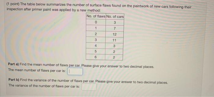 Solved (1 point) The table below summarizes the number of | Chegg.com