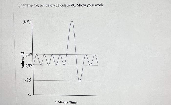 Solved On the spirogram below calculate VC. Show your work 1 | Chegg.com