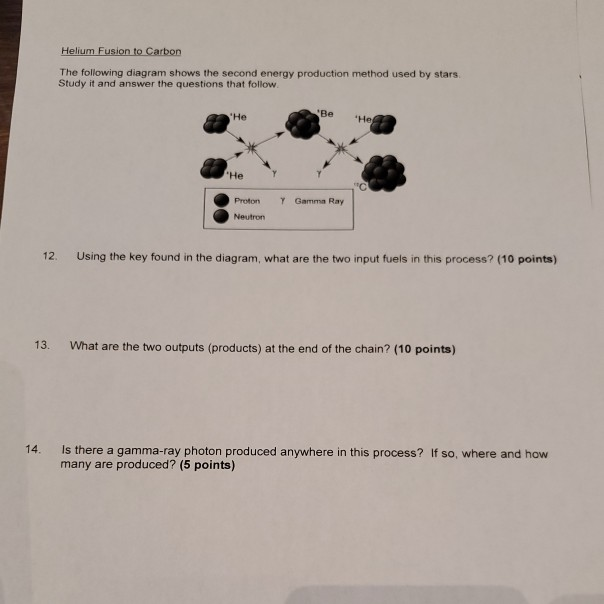 Solved Helium Fusion to Carbon The following diagram shows | Chegg.com