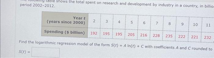 the period 2002-2012. Find the logarithmic regression | Chegg.com