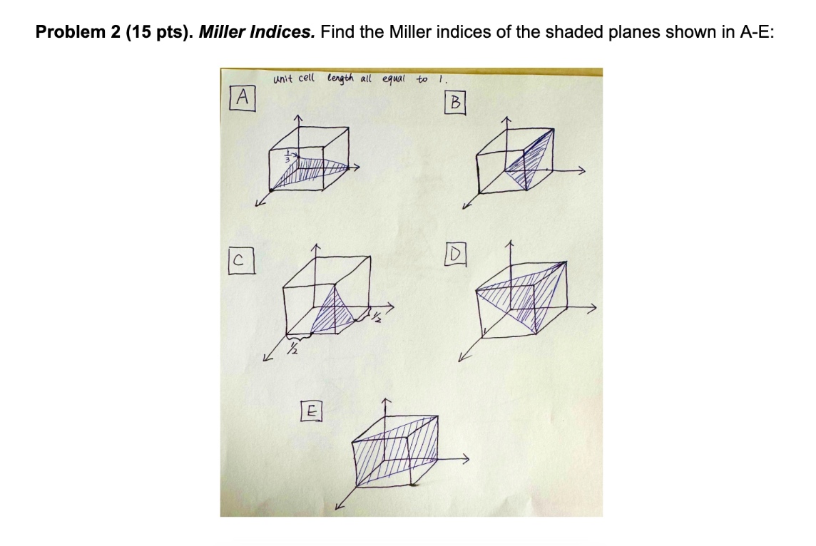 Problem 2 (15 ﻿pts). ﻿Miller Indices. Find the | Chegg.com