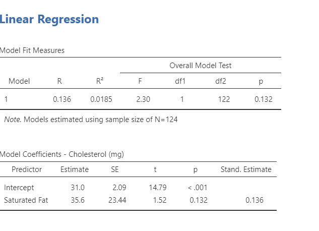 Solved Problem A) ﻿Simple Linear Regression Write the | Chegg.com