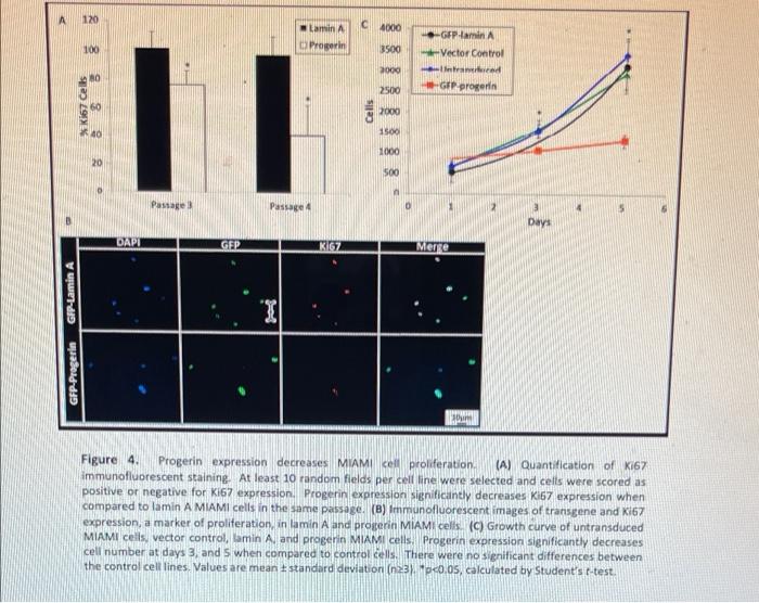 Solved please explain question/figure 3A and figure 4C. | Chegg.com