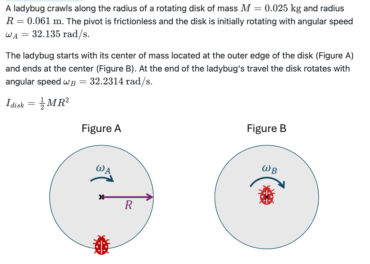 Solved A ladybug crawls along the radius of ﻿a rotating disk | Chegg.com
