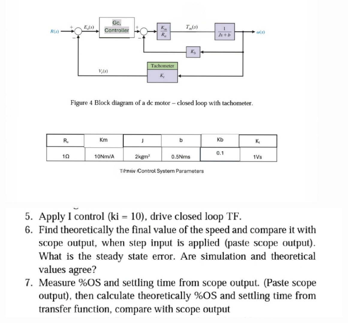 Figure 4 ﻿Block diagram of a dc motor - ﻿closed loop | Chegg.com