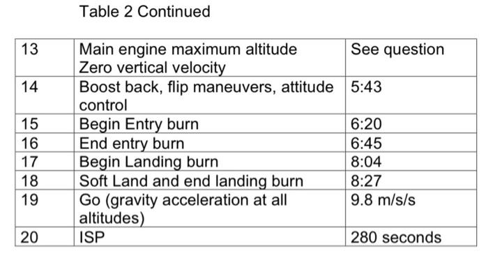 write neat please. double check your work please. | Chegg.com