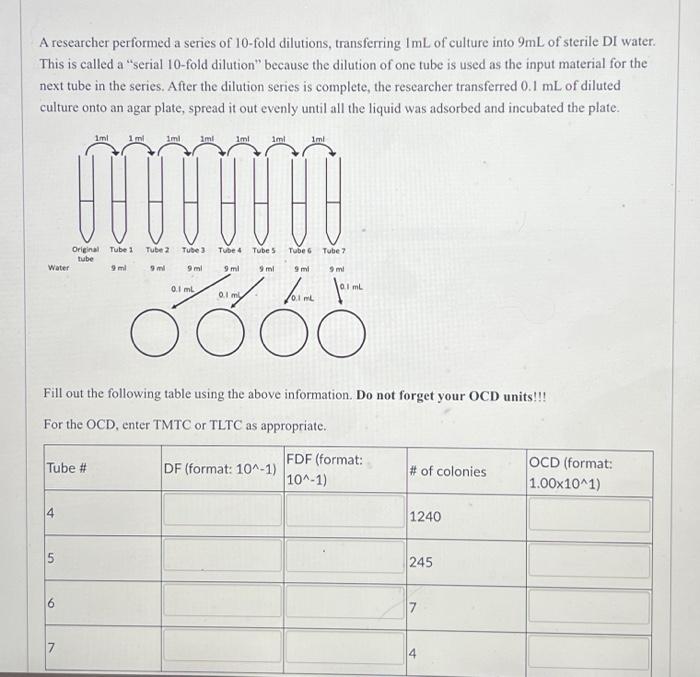 Solved A researcher performed a series of 10 -fold | Chegg.com