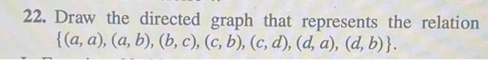 Solved 22. Draw the directed graph that represents the | Chegg.com