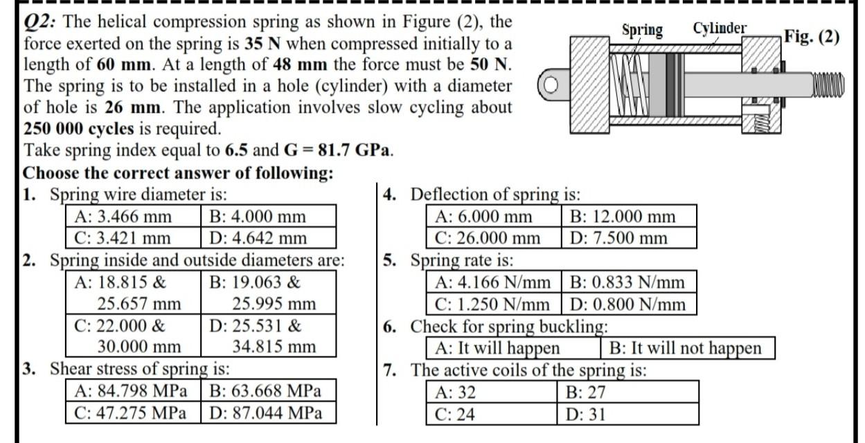 Solved Fig. (2) Q2: The helical compression spring as shown | Chegg.com