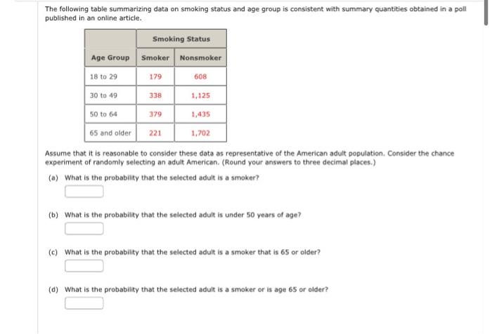 Solved The following table summarizing data on smoking | Chegg.com