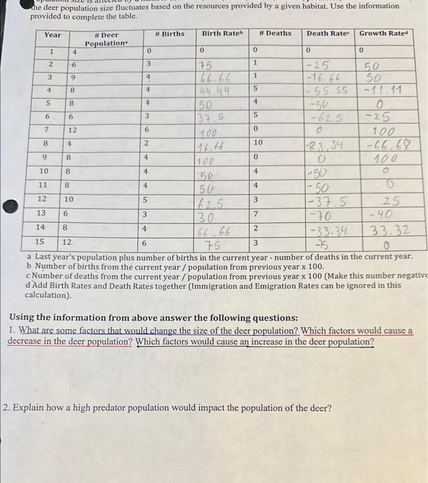 Solved the deer population size fluctuates based on the | Chegg.com