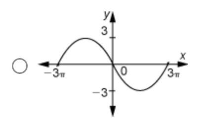 Solved y=−3⋅sin(31x)? | Chegg.com