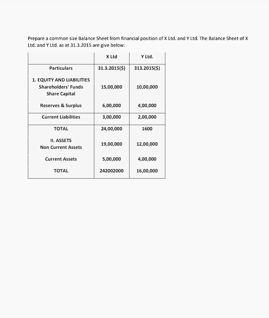 Solved Prepare a common size Balance Sheet from financial | Chegg.com