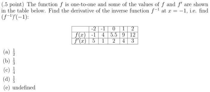 Solved (.5 point) The function \\( f \\) is one-to-one and | Chegg.com