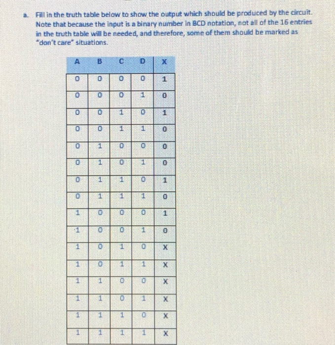 Fill in the truth table below to show the output | Chegg.com