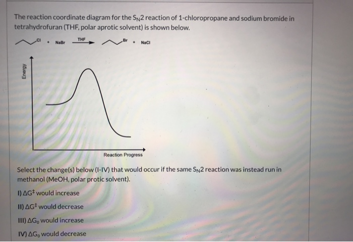 The reaction coordinate diagram for the Sn2 reaction | Chegg.com
