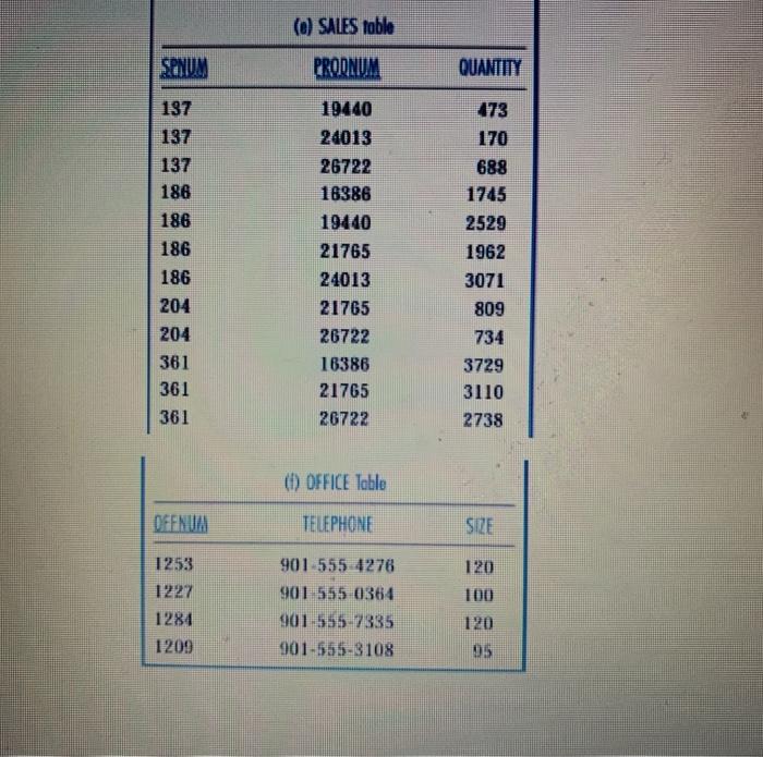 Solved The General Hardware Company relational database (o) | Chegg.com
