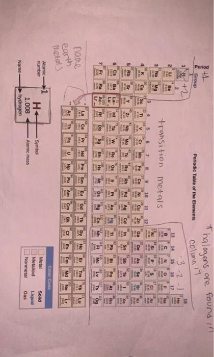 Solved Write the electron configurations using orbital box | Chegg.com