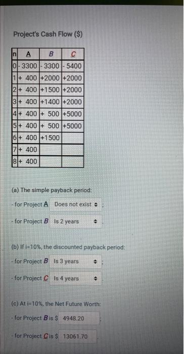 Solved Project's Cash Flow (\$) (a) The simple payback | Chegg.com
