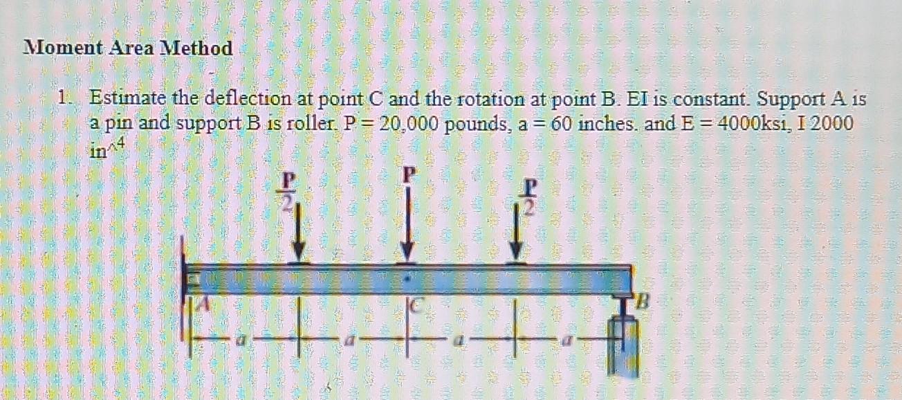 Solved Moment Area Method 1. Estimate the deflection at | Chegg.com
