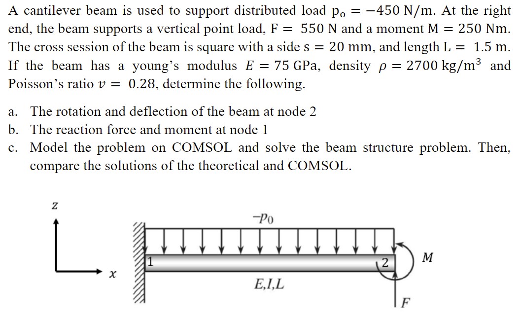 A cantilever beam is used to support distributed load | Chegg.com