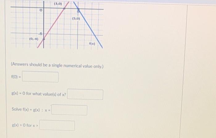 Solved Match the following graphs to their function for some | Chegg.com