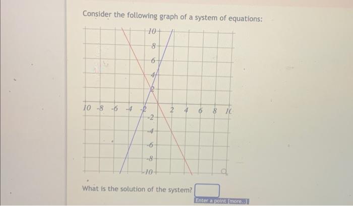 Solved Consider the following graph of a system of | Chegg.com