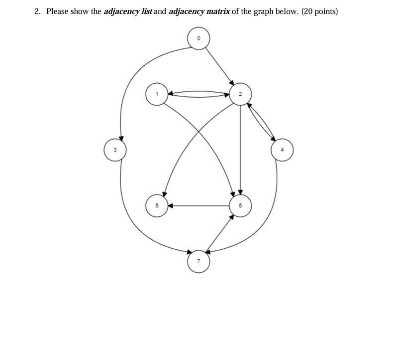 Solved Please show the adjacency list and adjacency matrix | Chegg.com