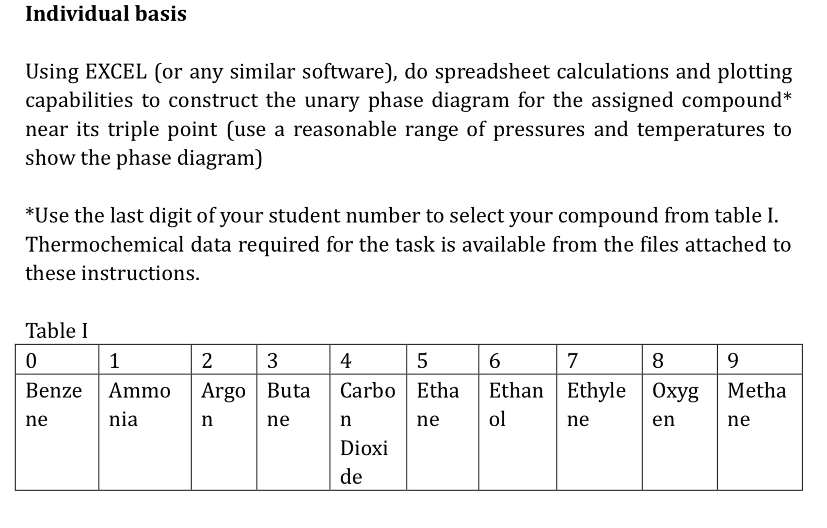Solved Individual basisUsing EXCEL (or any similar | Chegg.com