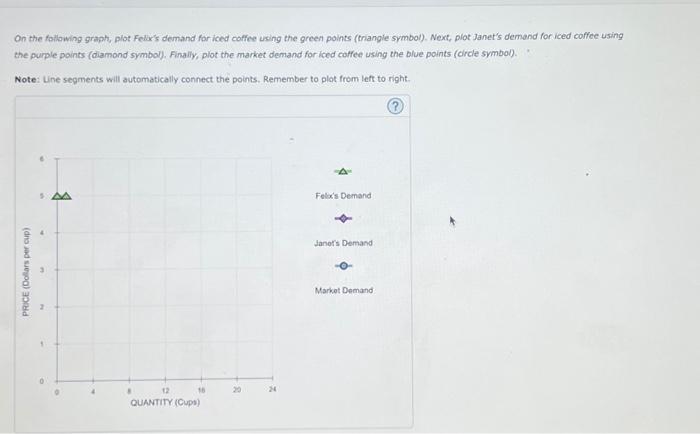 Solved 3. Individual and market demand Suppose that Felix | Chegg.com